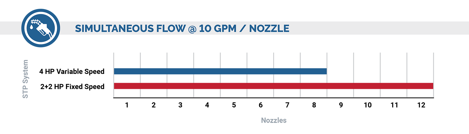 The Red Jacket Manifolded Submersible Turbine Pumping System | Veeder-Root